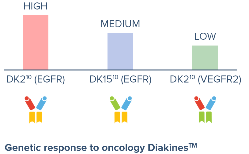Our Science – Deka Biosciences