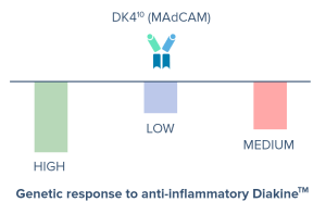 Our Science – Deka Bioscience
